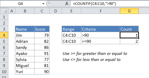 Count Cells Greater Than In Excel May 20 2023 Excel Office