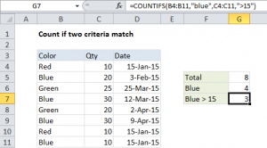 Count if two criteria match in Excel September 25, 2025 - Excel Office