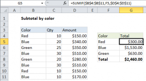 Subtotal by color in Excel December 9, 2025 - Excel Office