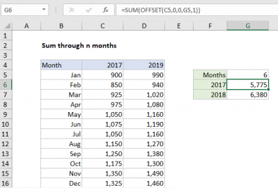 Sum through n months in Excel January 23, 2024 - Excel Office