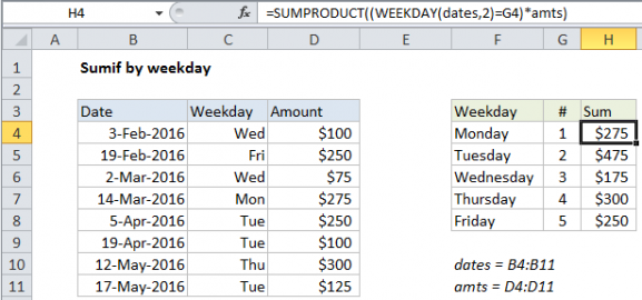 Sum by weekday in Excel October 15, 2025 - Excel Office
