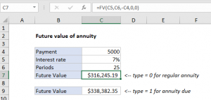 Example of Future value of annuity in Excel November 2, 2025 - Excel Office