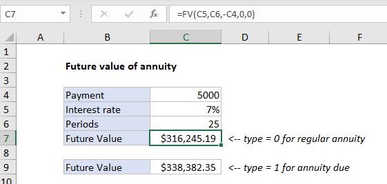 Example Of Future Value Of Annuity In Excel December 8 2023 Excel Office