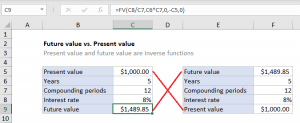 Future value vs. Present value examples in Excel December 23, 2025 ...