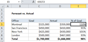 How to calculate percent of goal in Excel May 17, 2026 - Excel Office
