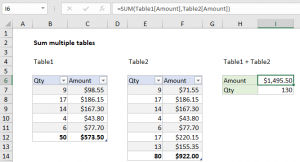 How to sum a total in multiple Excel tables October 1, 2025 - Excel Office