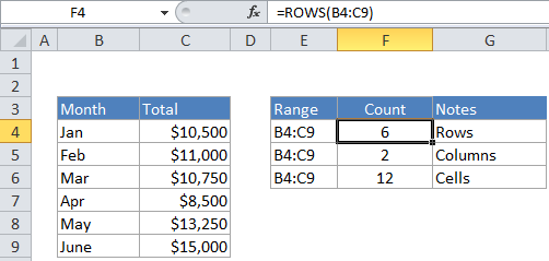 To Count Total Rows In A Range In Excel July 21 2022 Excel Office