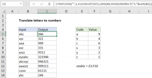 How to translate letters to numbers in Excel September 11, 2025 - Excel ...