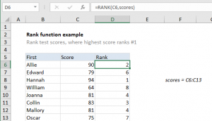 How to Use RANK function in Excel September 7, 2024 - Excel Office