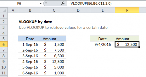 VLOOKUP By Date In Excel May 7 2023 Excel Office vlookup-by-date-in-excel-may-7-2023-excel-office